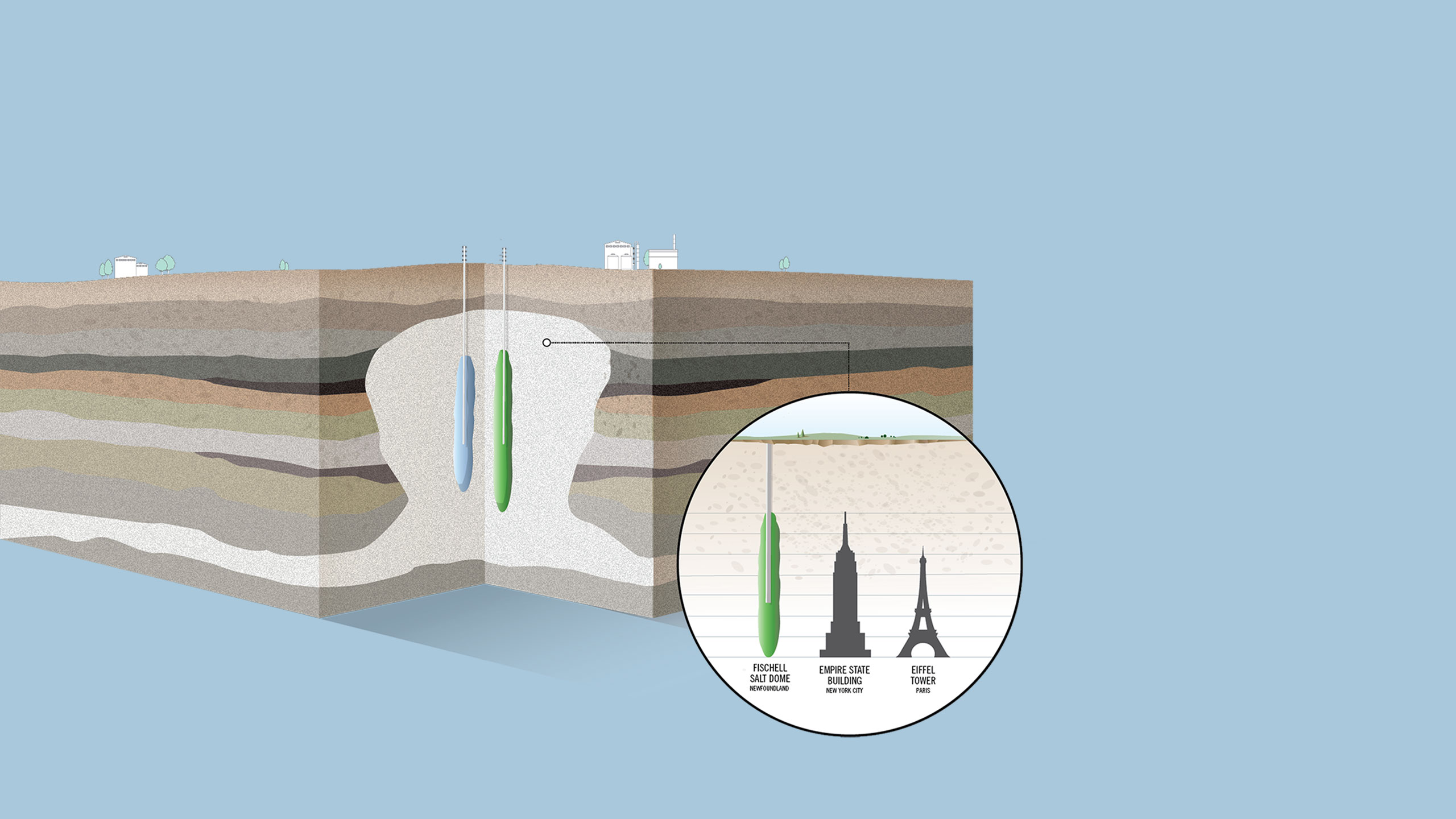 Hydrogen Standard – Information Hub on Global Hydrogen Developments
